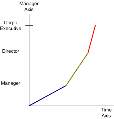 Skill Acquisition | Bulldozer00's Blog